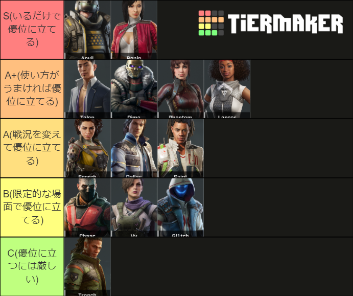 Rogue Company Rogues Tier List (Community Rankings) - TierMaker