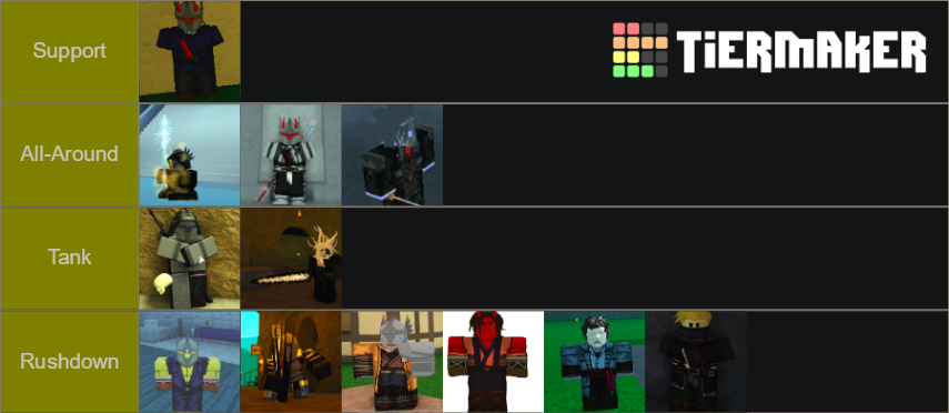 Rogue Lineage Class Tier List (Community Rankings) - TierMaker