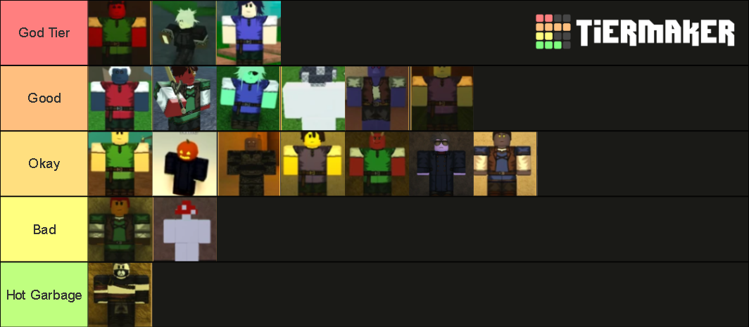 Rogue lineage gaia tierlist Tier List (Community Rankings) - TierMaker