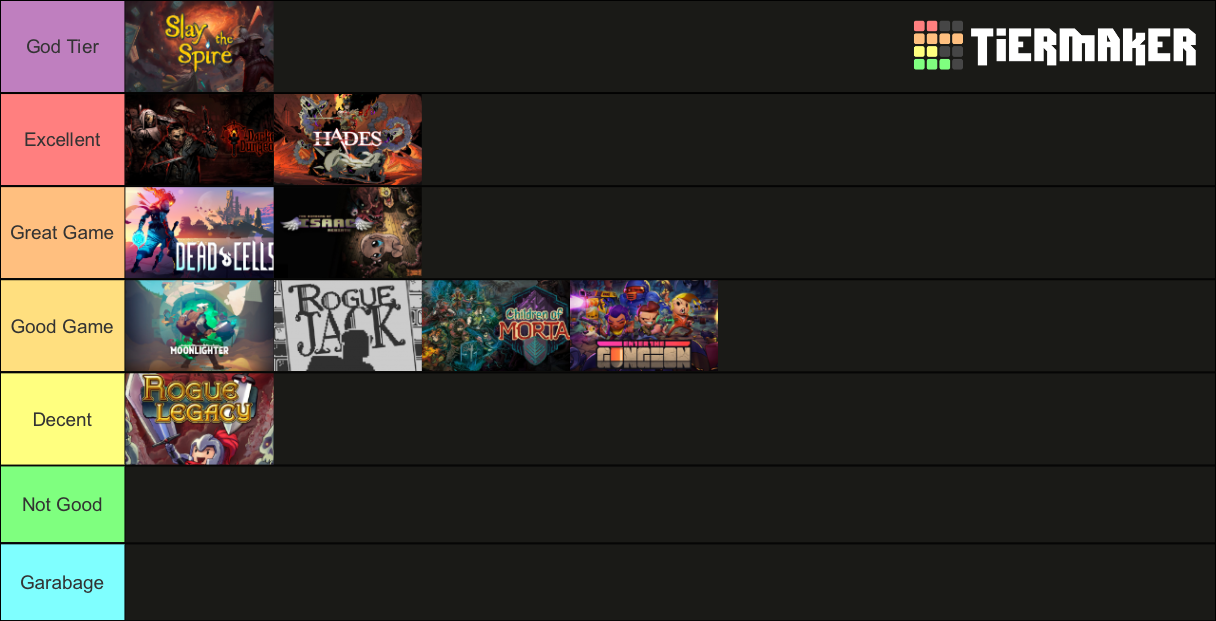 Roguelike Tierlist Tier List (Community Rankings) - TierMaker