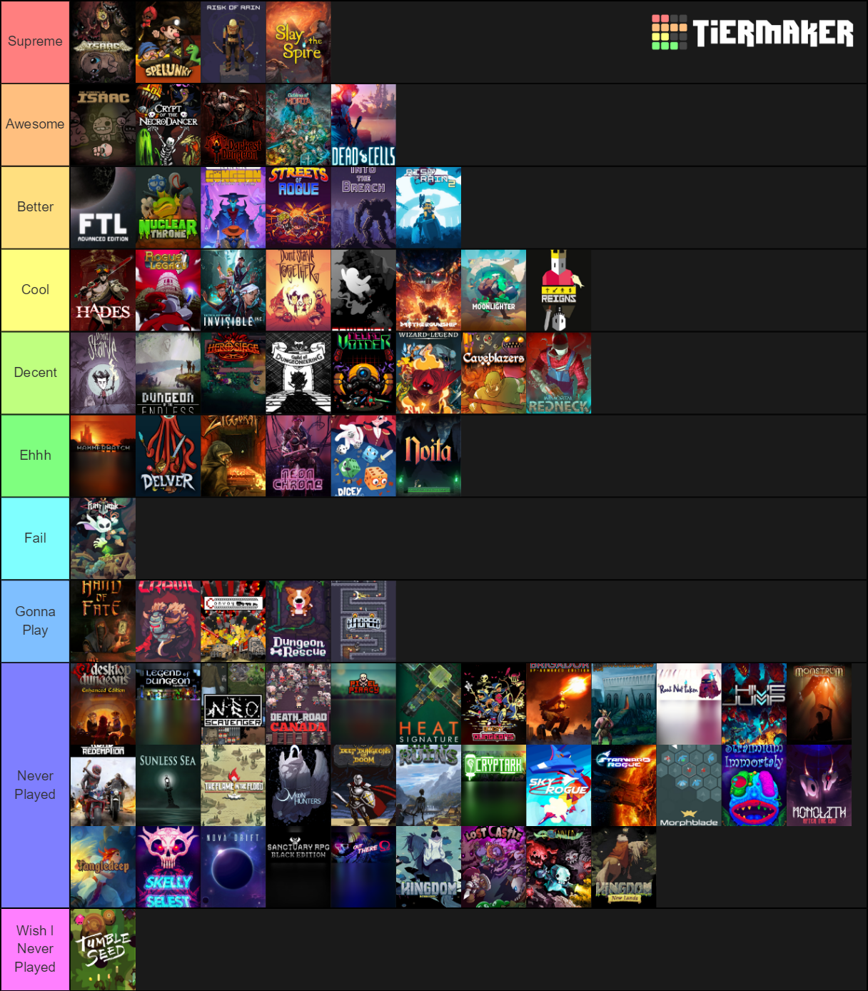Roguelites Tierlist Template ULTIMATE v1.0 Tier List (Community ...