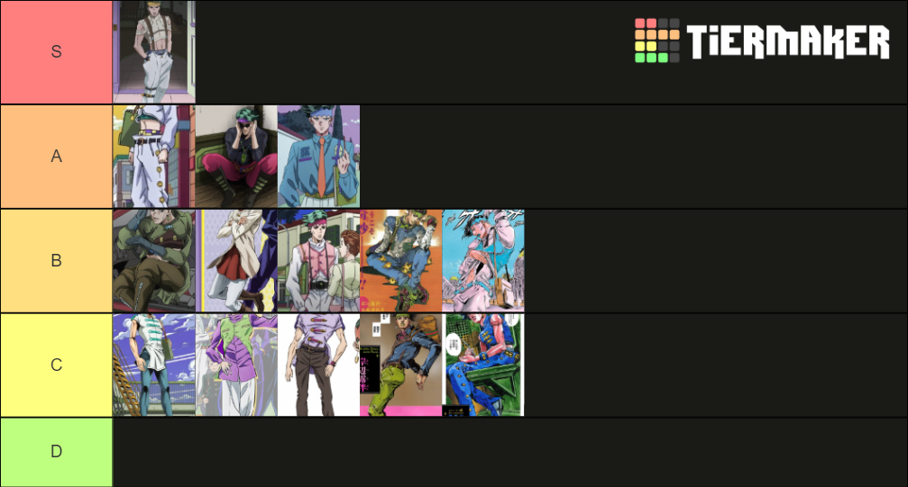 rohan kishibe's outfits Tier List (Community Rankings) - TierMaker