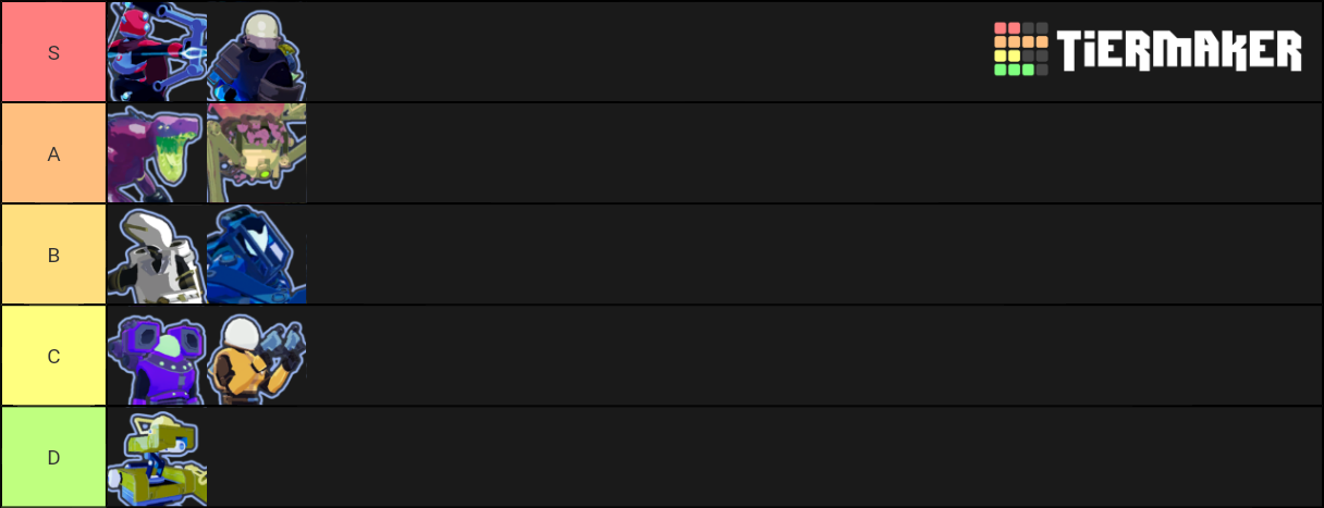 ROR2 survivors Tier List (Community Rankings) - TierMaker