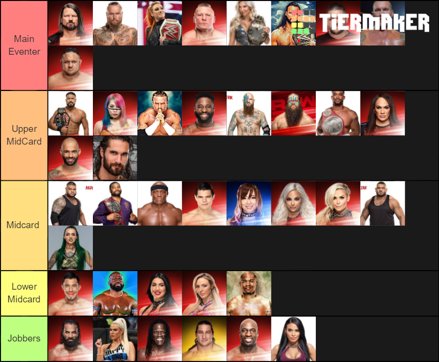 Roster de Raw 2020 Tier List (Community Rankings) - TierMaker