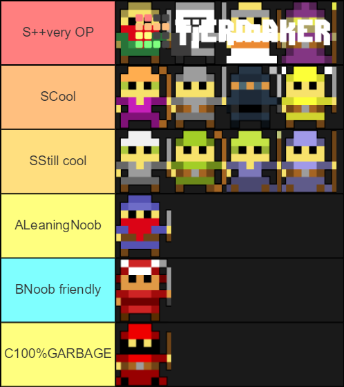RotMG Classes Tier List (Community Rankings) - TierMaker