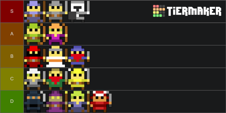 RotMG Classes Tier List (Community Rankings) - TierMaker