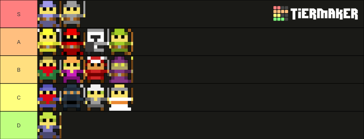 RotMG Classes Tier List (Community Rankings) - TierMaker