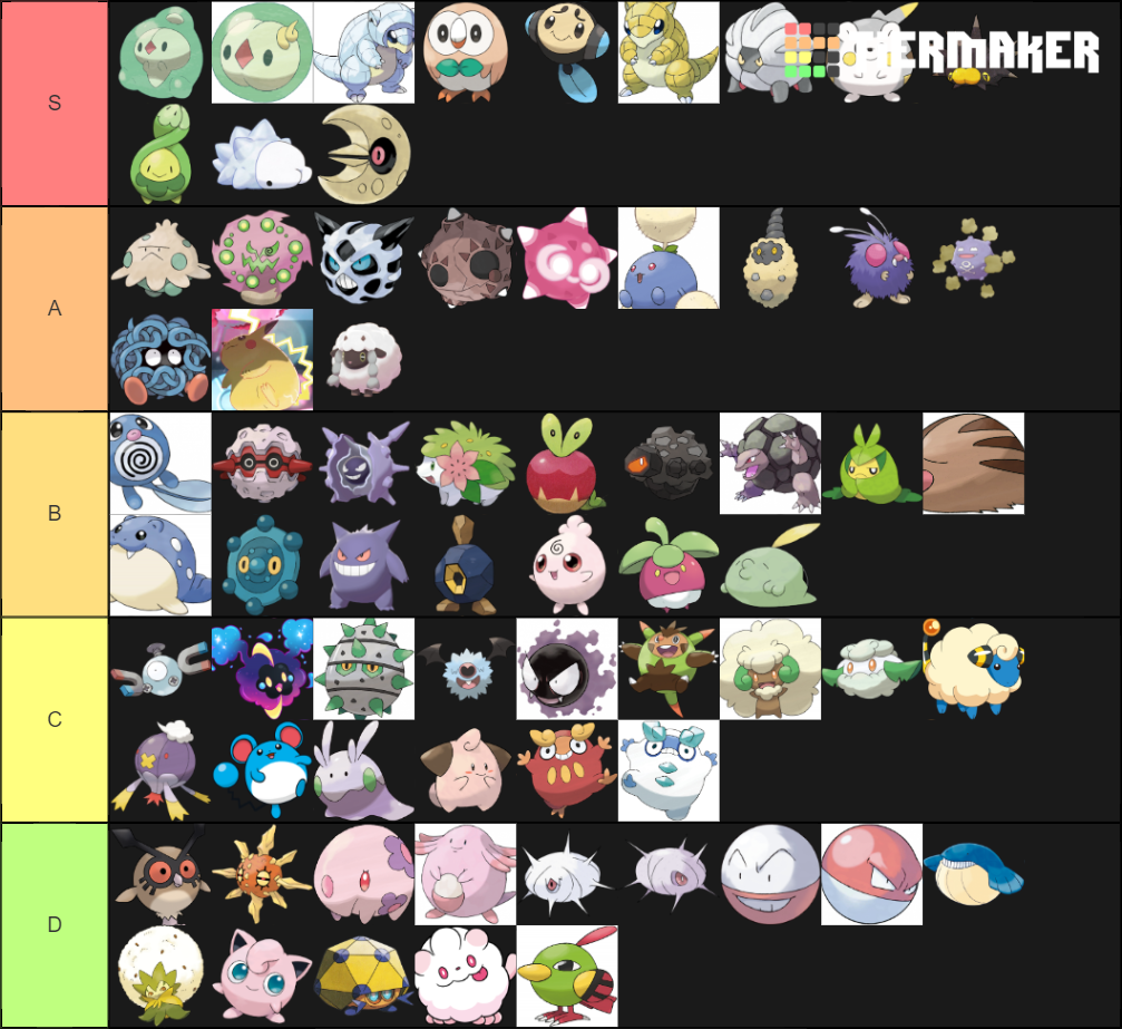 Round Pokemon Tier List (Community Rankings) - TierMaker