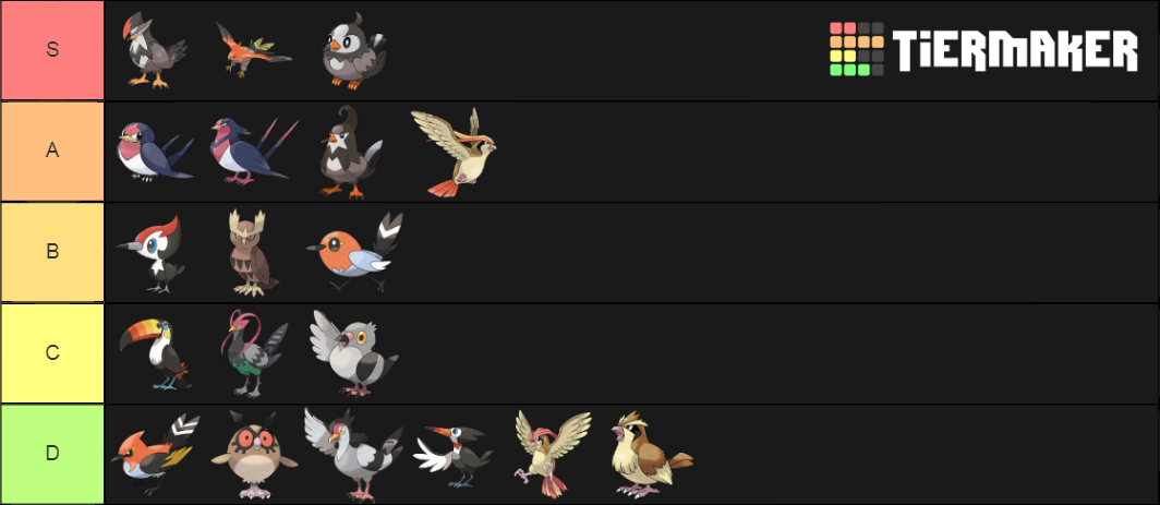 Route 1 Bird Tier List (Community Rankings) - TierMaker