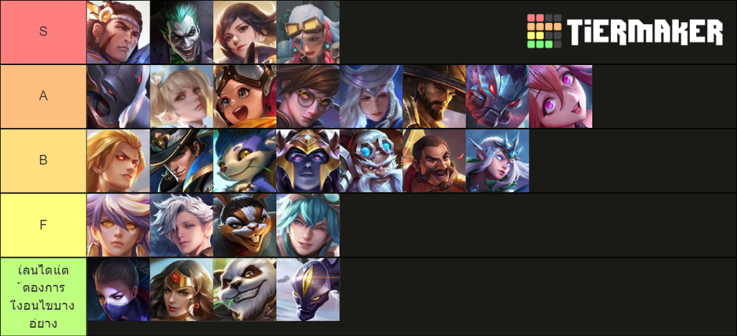 ROV Tier List (Community Rankings) - TierMaker