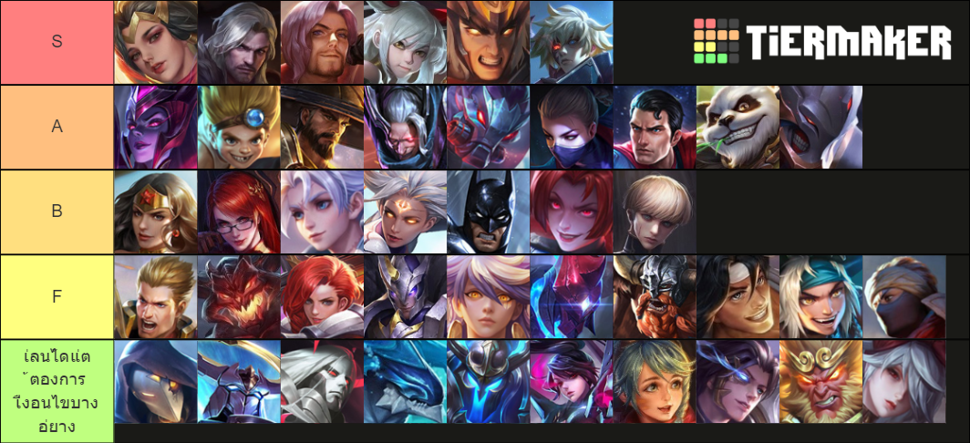 ROV Tier List (Community Rankings) - TierMaker