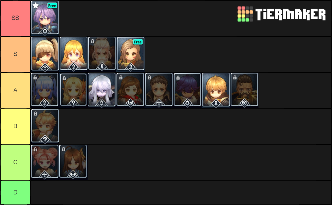 Royal Crown 1.2.1 Solo Tier List (Community Rankings) - TierMaker
