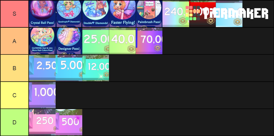 Royale high gamepasses and diamonds Tier List (Community Rankings ...