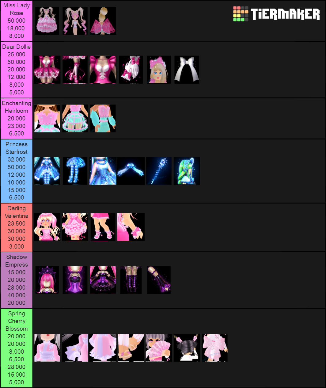 Royale High Sets Tier List (Community Rankings) - TierMaker