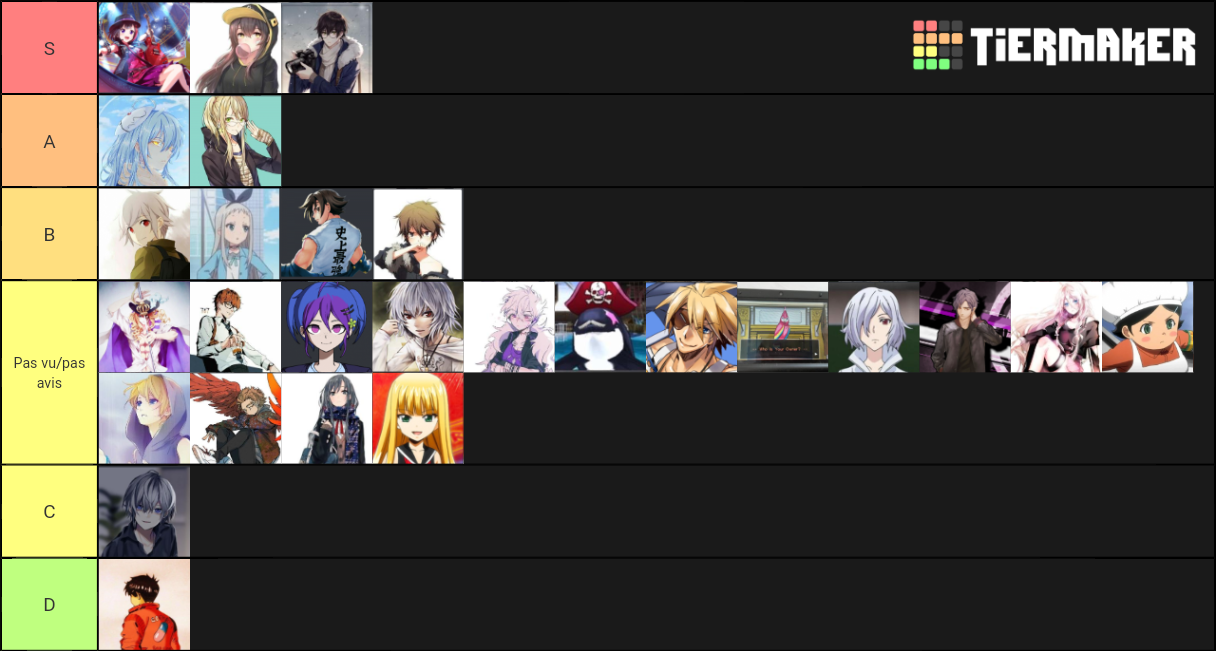 RP DGR Wonderland Tier List (Community Rankings) - TierMaker