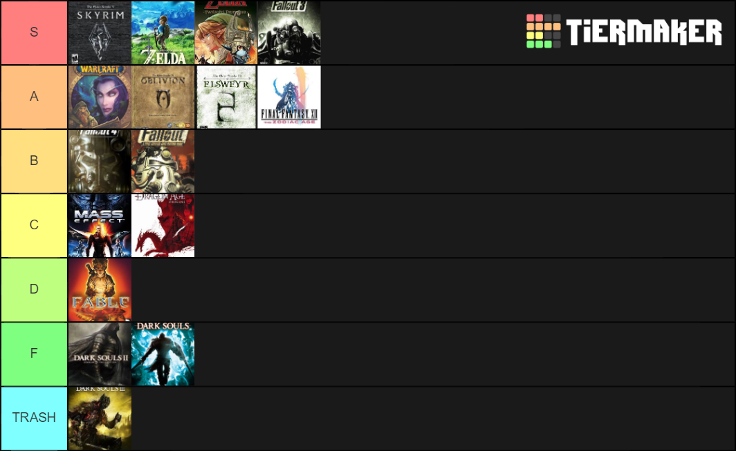 RPG Tier List (Community Rankings) - TierMaker