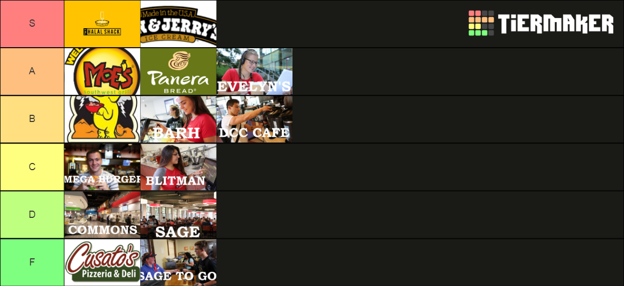 RPI Food Tier List (Community Rankings) - TierMaker