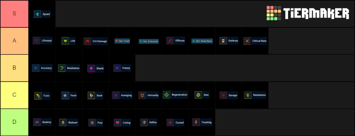 RSL Gear Tier List (Community Rankings) - TierMaker