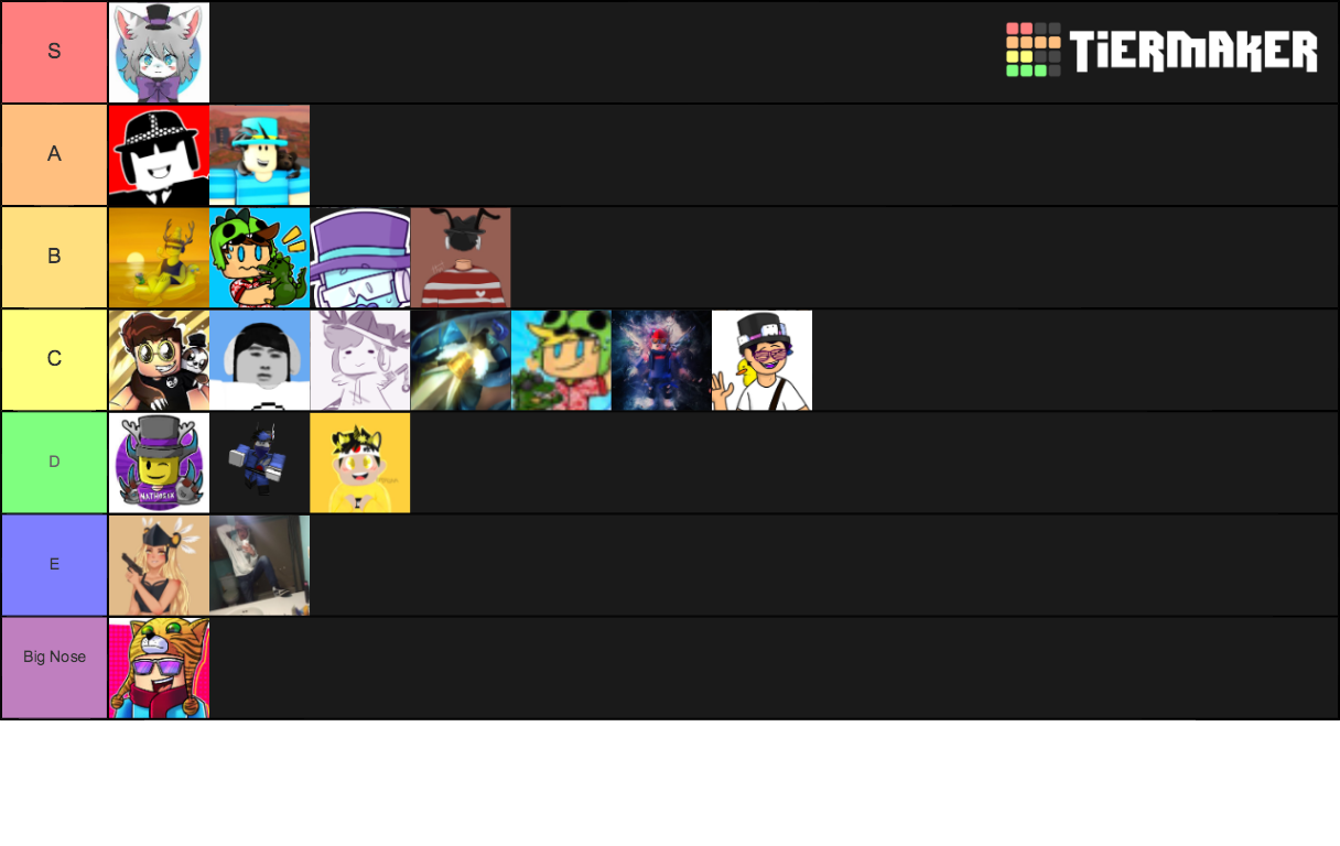 RTC TIER LIST Tier List (Community Rankings) - TierMaker