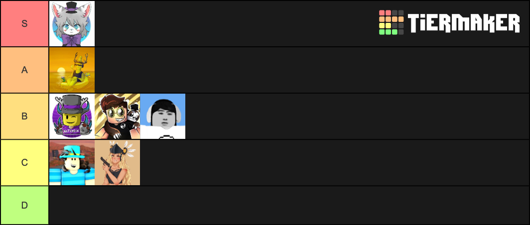 RTC TIER LIST Tier List (Community Rankings) - TierMaker