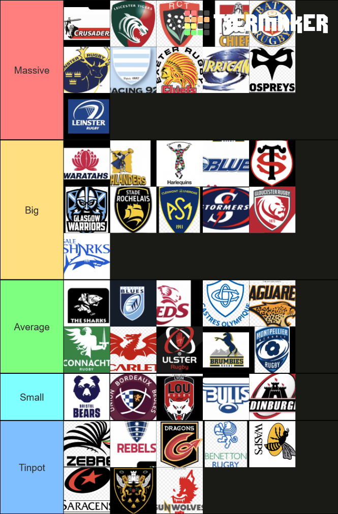 Rugby Club Size Tier List (Community Rankings) - TierMaker