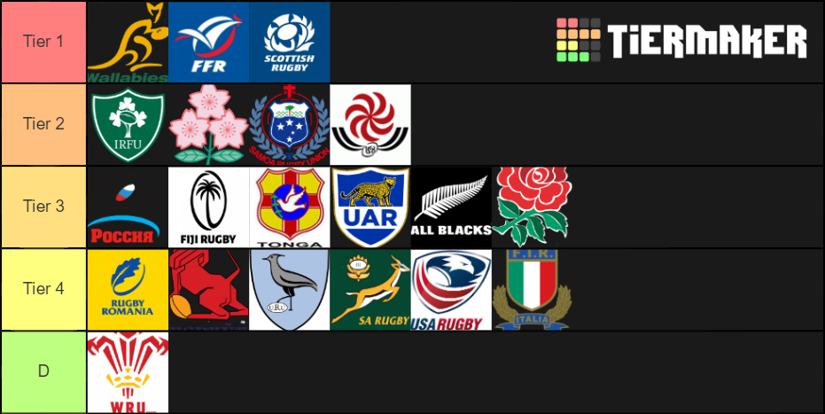 Rugby Nations Tier List (Community Rankings) - TierMaker