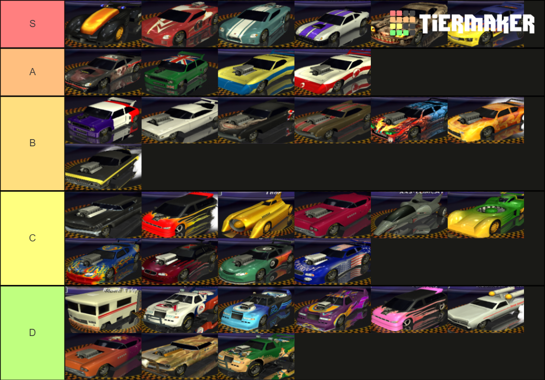 Rumble Racing - Best cars Tier List (Community Rankings) - TierMaker