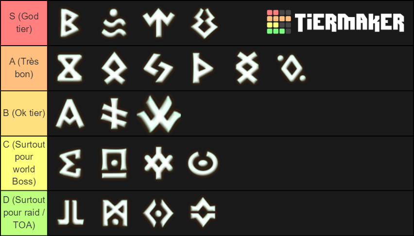Runes SW Tier List (Community Rankings) - TierMaker