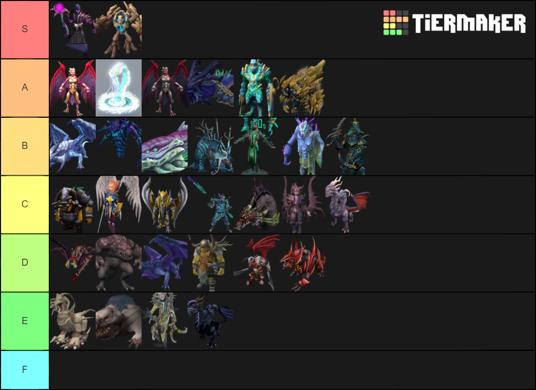 RuneScape 3 Boss Tier List (Community Rankings) - TierMaker