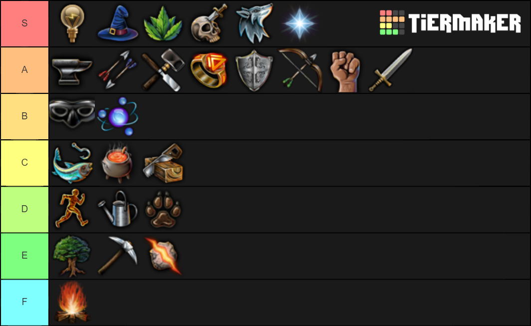 Runescape 3 Skills Tier List (Community Rankings) - TierMaker