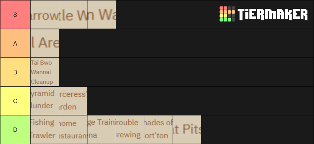 runescape minigames Tier List (Community Rankings) - TierMaker