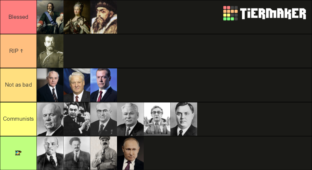 Russian and Soviet leaders 2020 Tier List (Community Rankings) - TierMaker