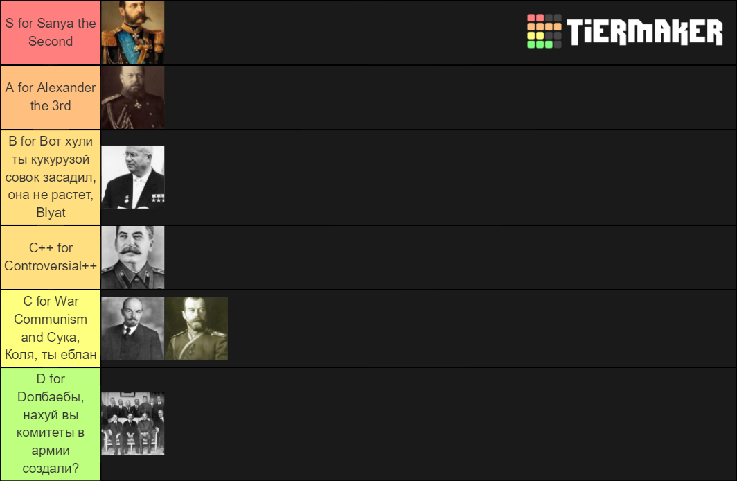 Russian Leaders 1855-1964 Tier List (Community Rankings) - TierMaker