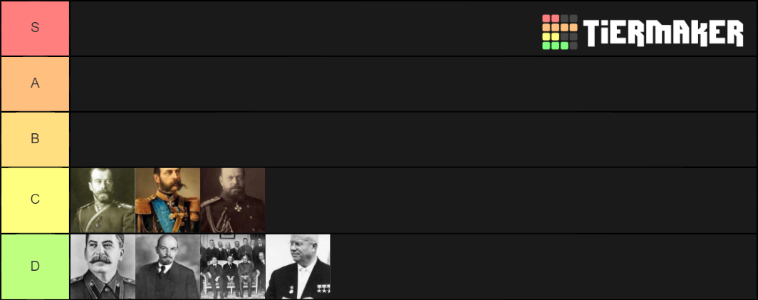 Russian Leaders 1855-1964 Tier List (Community Rankings) - TierMaker