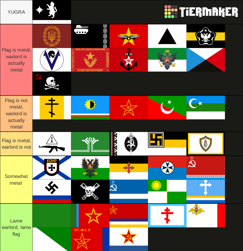 Russian Warlords TNO Tier List (Community Rankings) - TierMaker