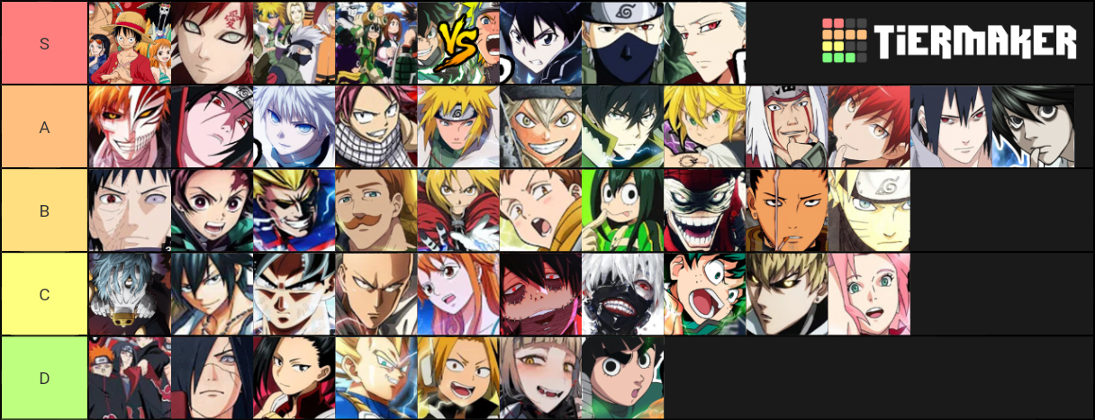 Rustage 2019 Anime Raps Tier List (Community Rankings) - TierMaker