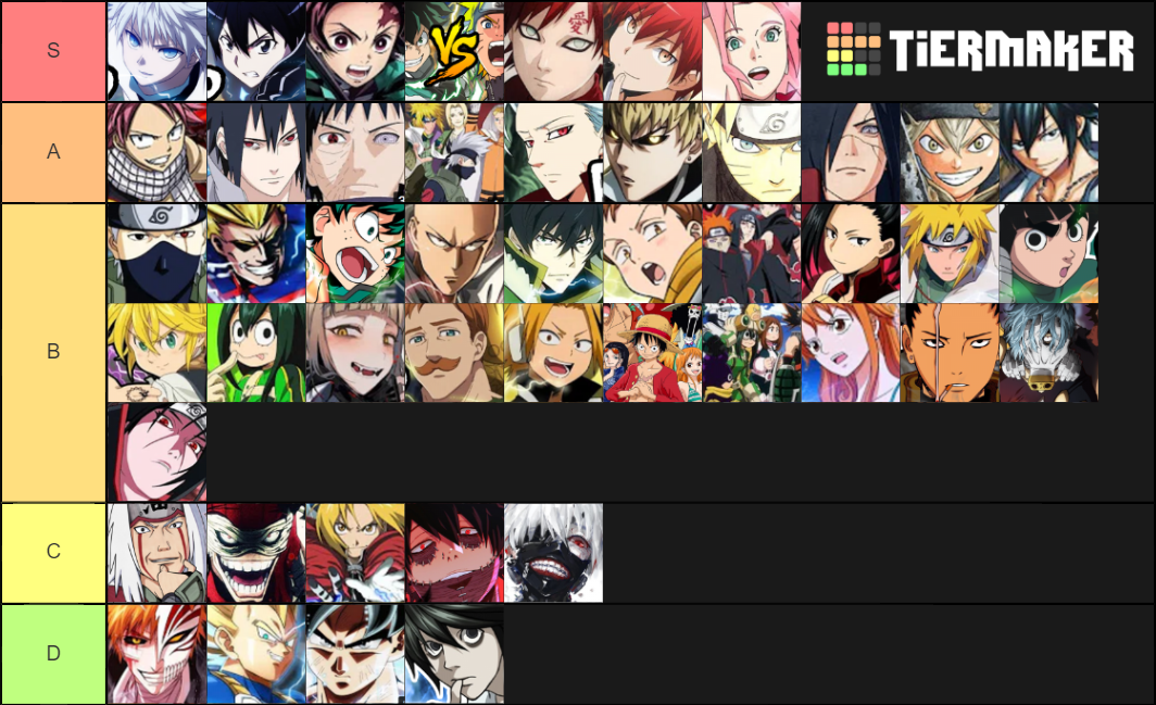 Rustage 2019 Anime Raps Tier List (Community Rankings) - TierMaker