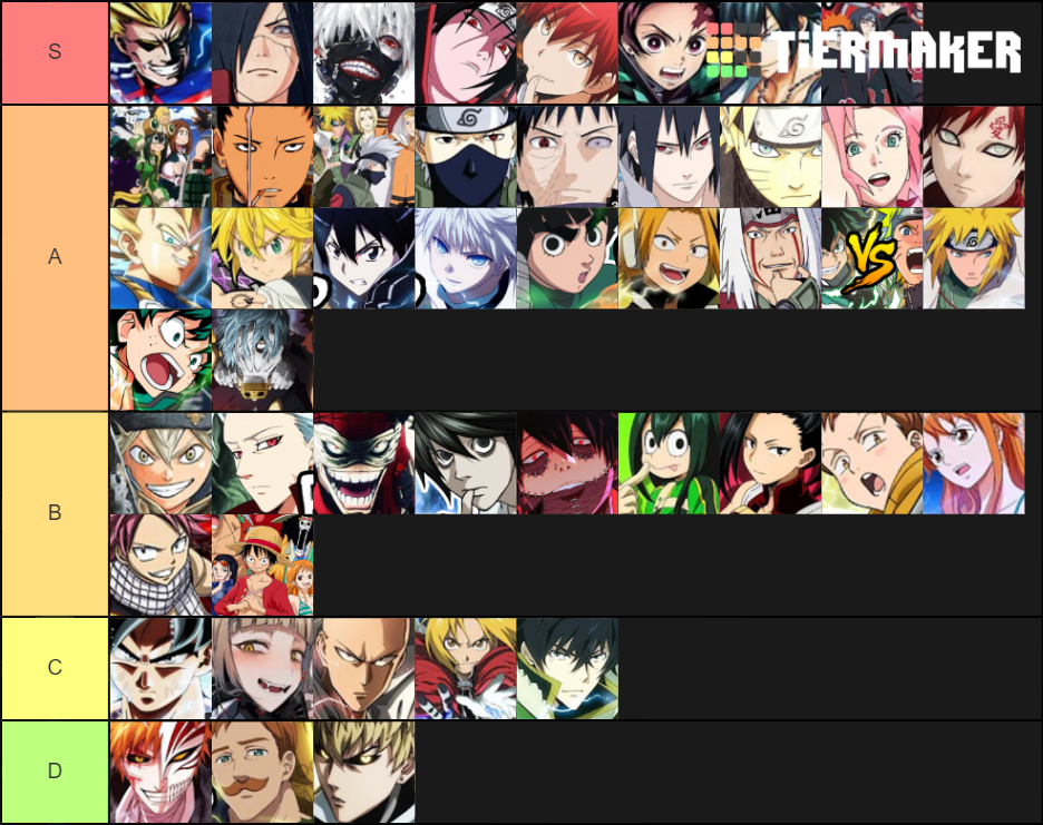 Rustage 2019 Anime Raps Tier List (Community Rankings) - TierMaker