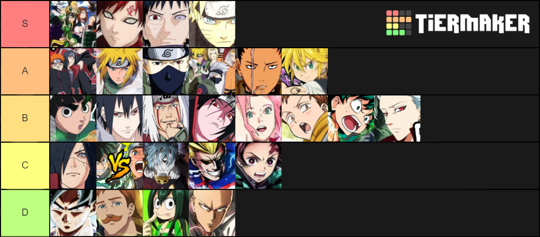 Rustage 2019 Anime Raps Tier List (Community Rankings) - TierMaker