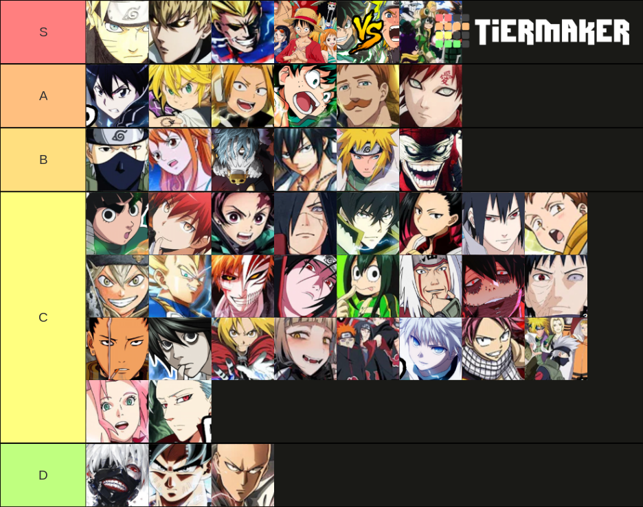 Rustage 2019 Anime Raps Tier List (Community Rankings) - TierMaker