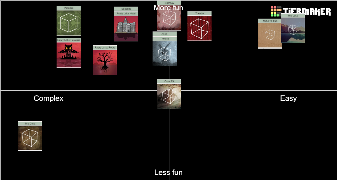 Rusty Lake Games Tier List (Community Rankings) - TierMaker