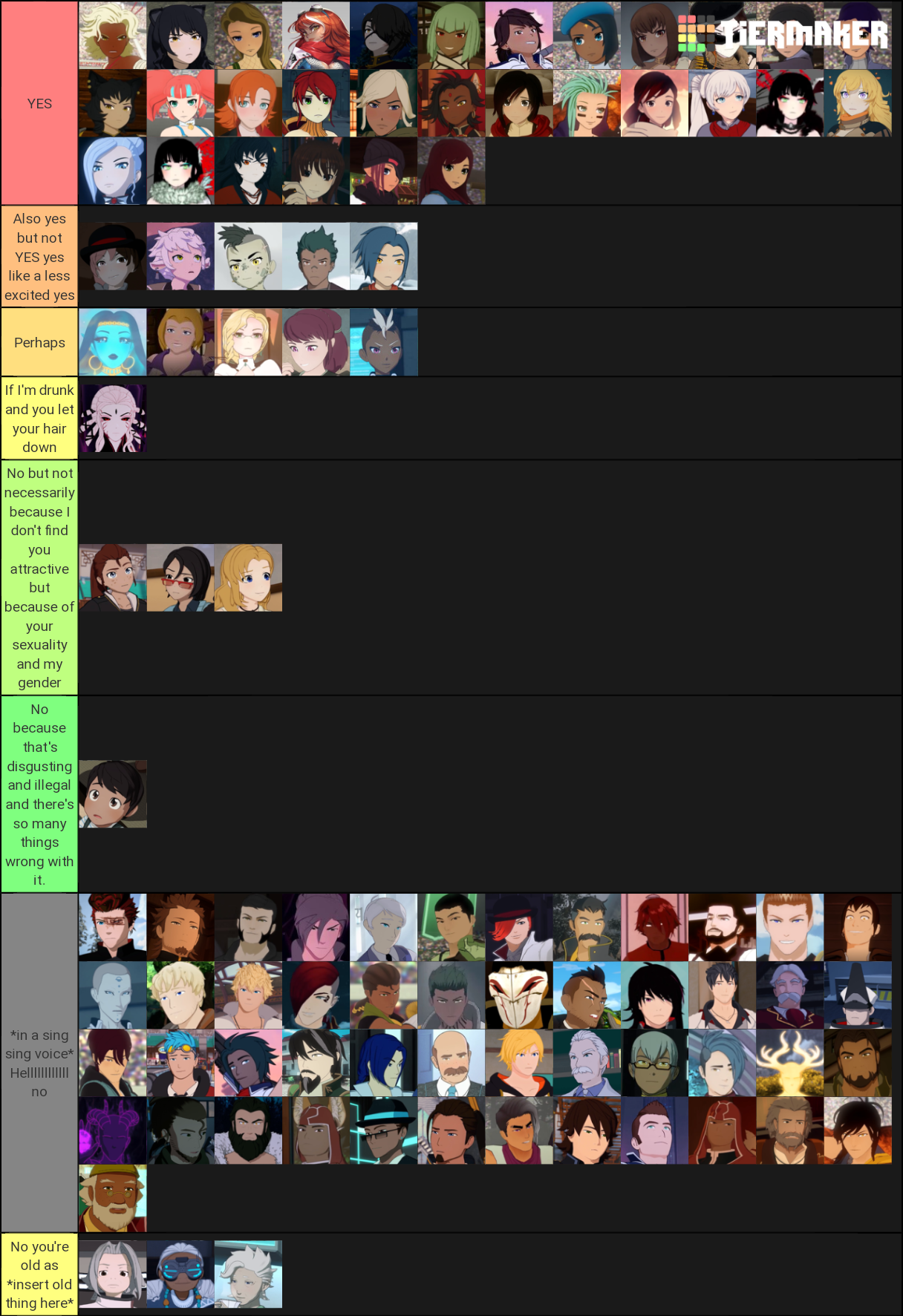 RWBY All Characters (Volume 7) Tier List (Community Rankings) - TierMaker