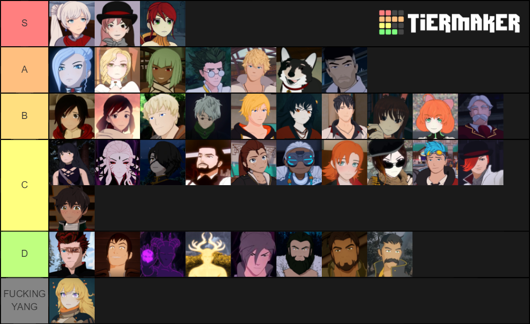 RWBY Characters Tier List (Community Rankings) - TierMaker