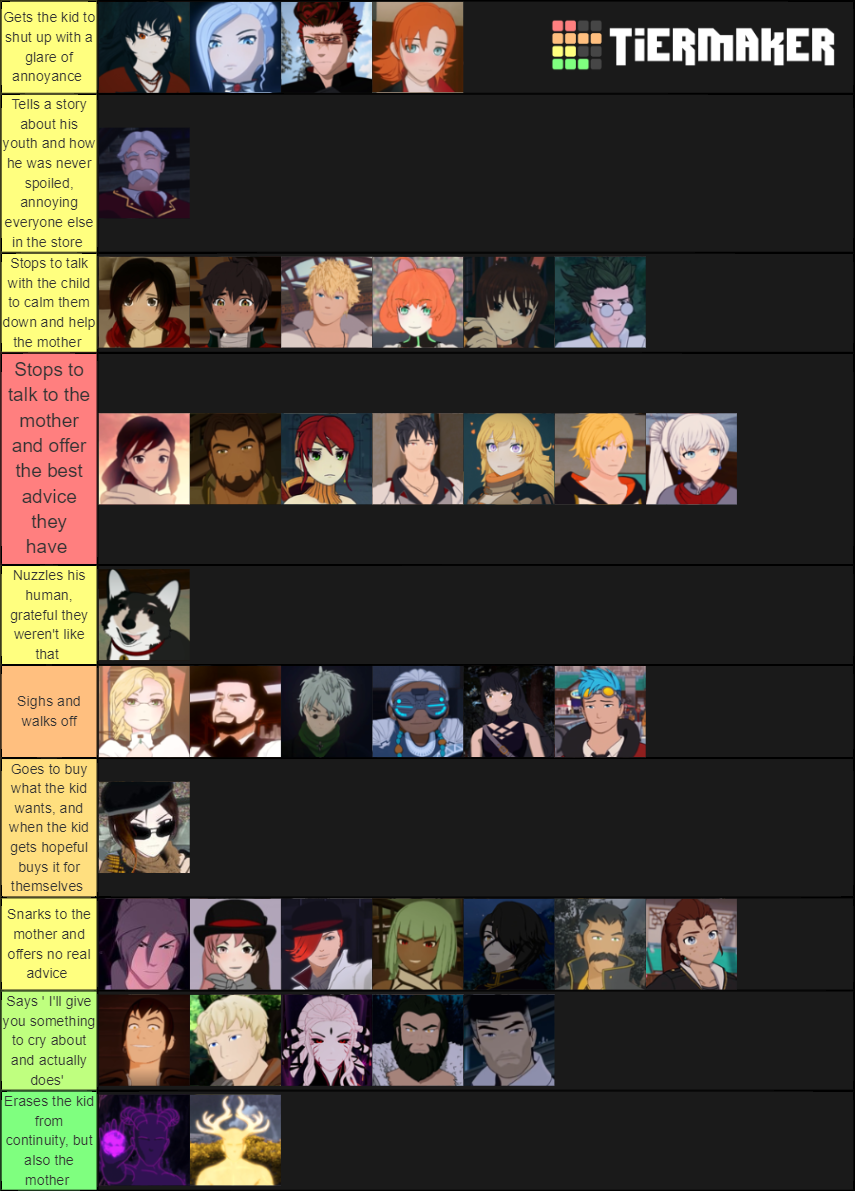 RWBY Characters Tier List (Community Rankings) - TierMaker