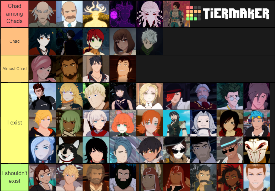 RWBY Characters Tier List (Community Rankings) - TierMaker