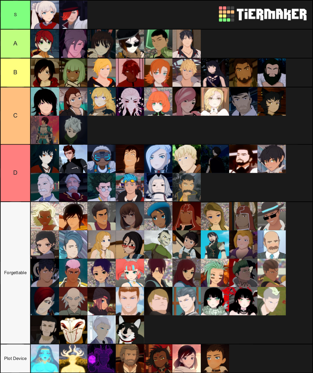 RWBY Characters Tier List (Community Rankings) - TierMaker