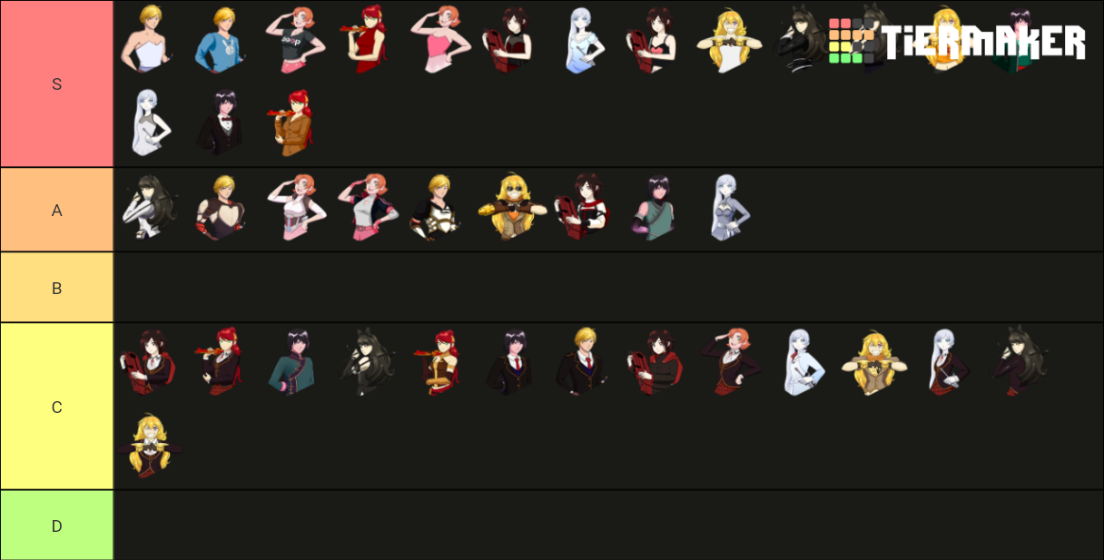 Rwby Grimm Eclipse Skins Tier List Community Rankings Tiermaker