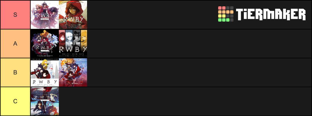 RWBY Opening Songs V1-7 Tier List (Community Rankings) - TierMaker