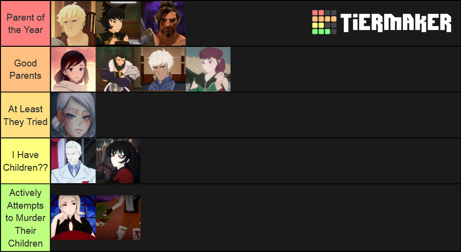 RWBY Parent Tierlist Tier List (Community Rankings) - TierMaker