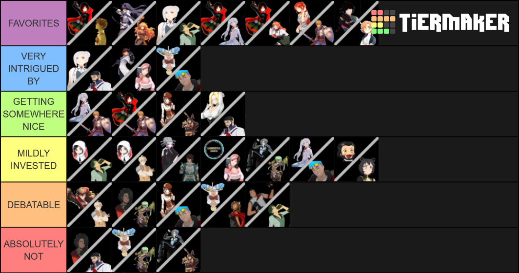 RWBY Realistic/Relevant Shipping Tier List (Community Rankings) - TierMaker